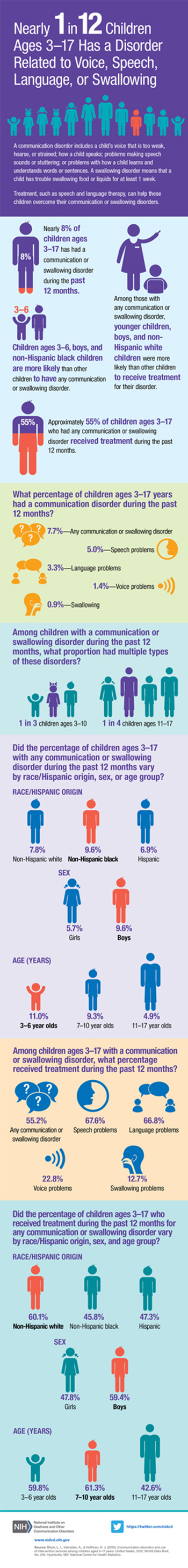 Multimedia Library | NIDCD